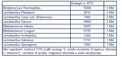 Enteric Dialysis cat dog Chronic kidney disease Elicats.it